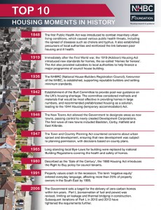 Evolution of housing over the past 100 years - what MORTGAGE