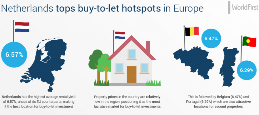 Should buy-to-let landlords put off by the stamp duty increase invest ...