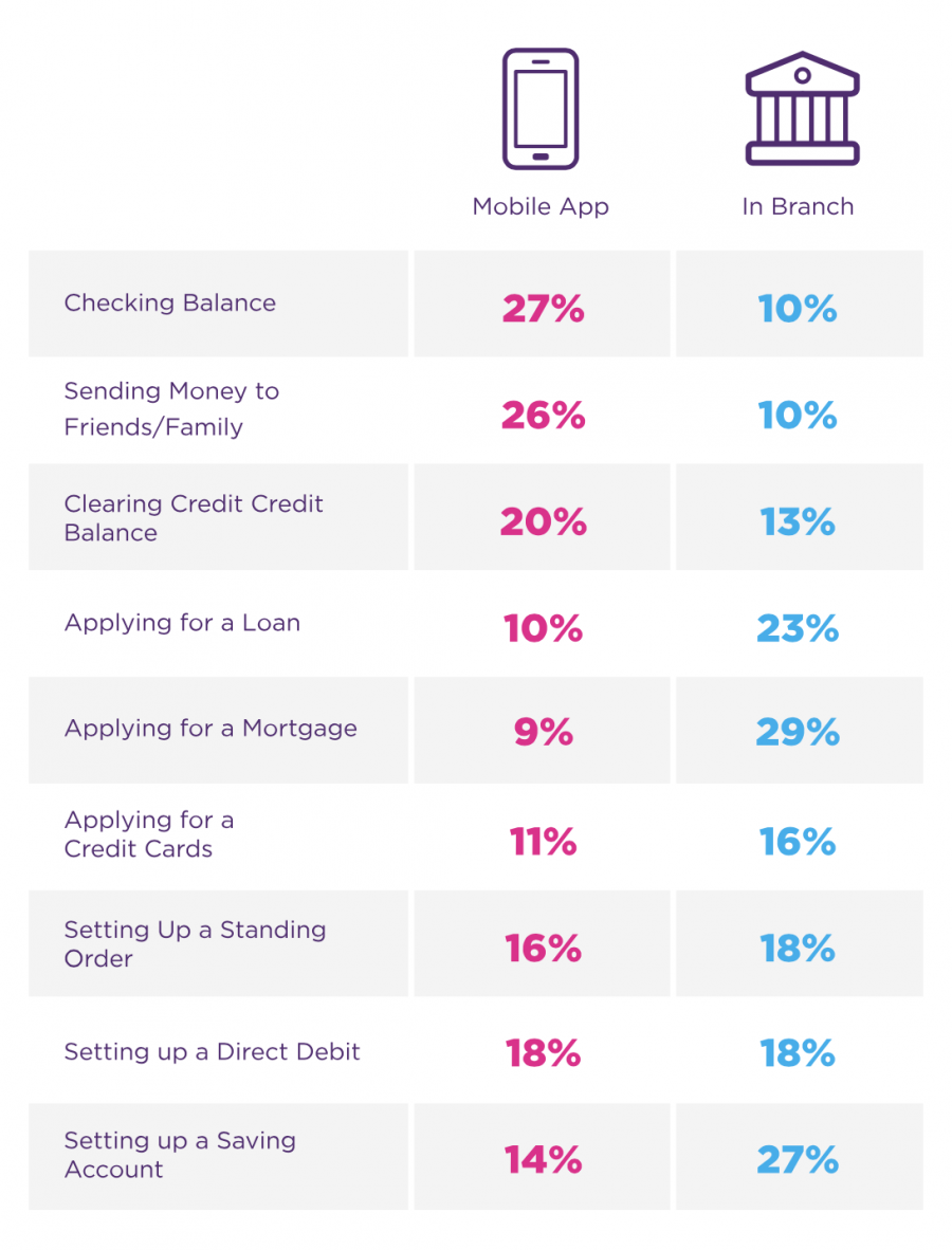 "Digital only" Banks - would you choose one? - what MORTGAGE