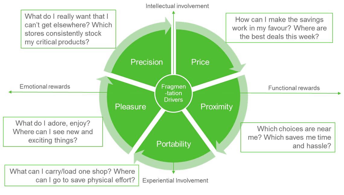 How do you market to shoppers with diverse needs? | Talking Retail