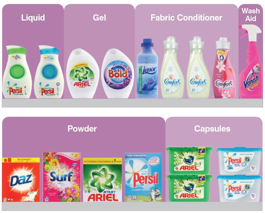 Laundry category advice from Partners for Growth | Talking Retail