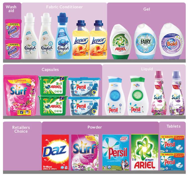 Laundry category advice from Partners for Growth | Talking Retail