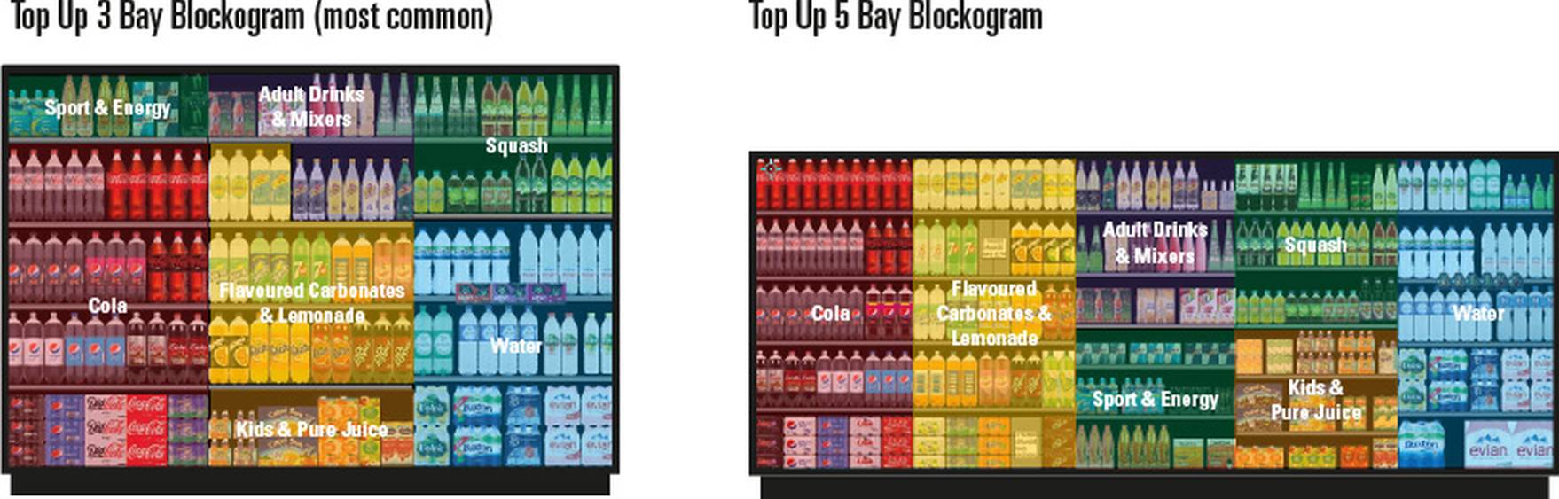 Soft Drinks category advice from Britvic