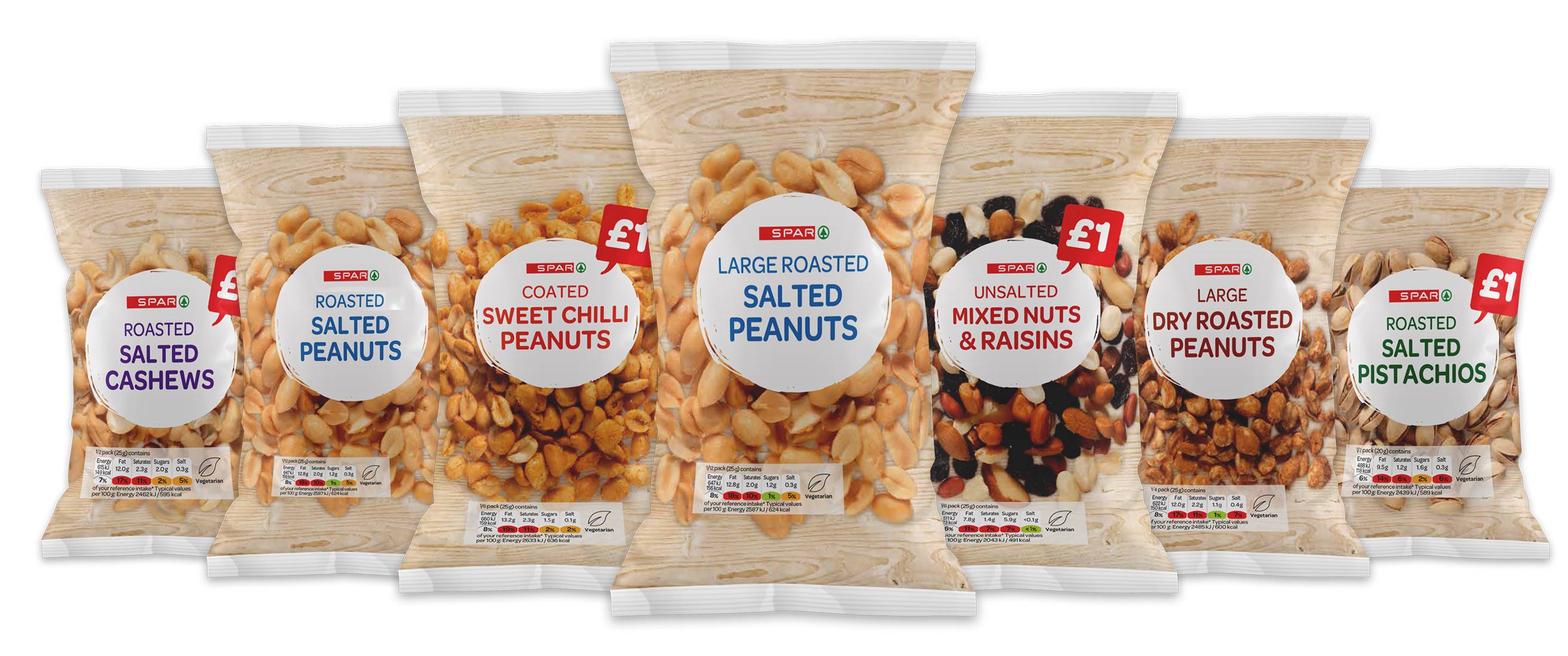 Spar rolls out snacking nuts range | Talking Retail