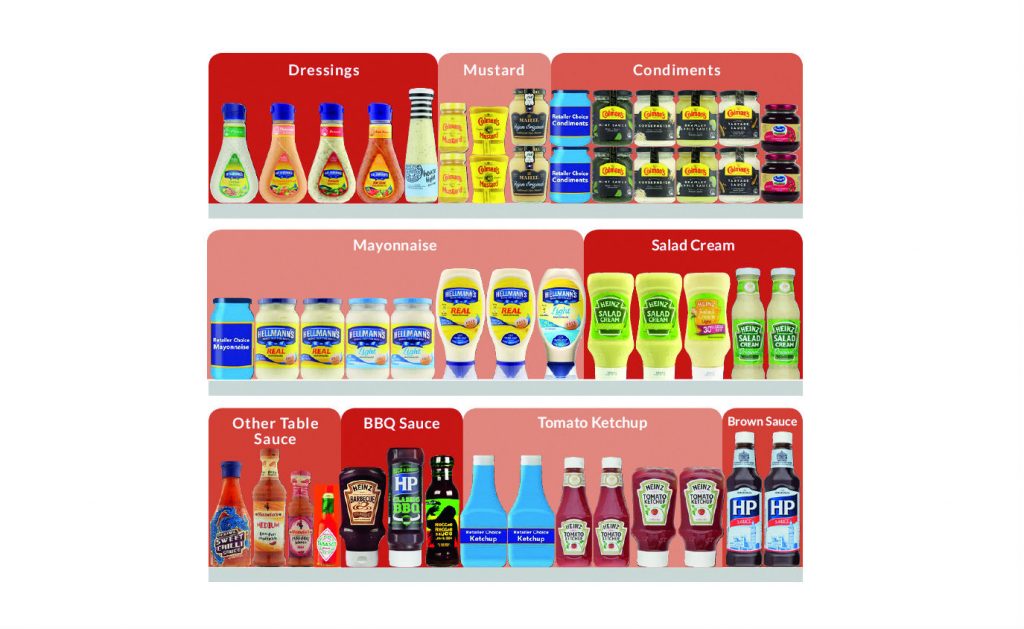 Ask the supplier: Table sauces | Talking Retail