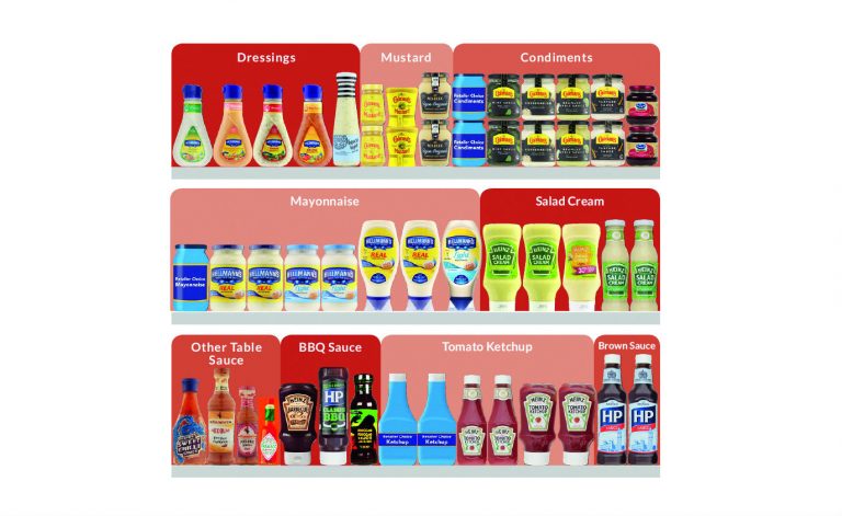 Ask the supplier: Table sauces | Talking Retail