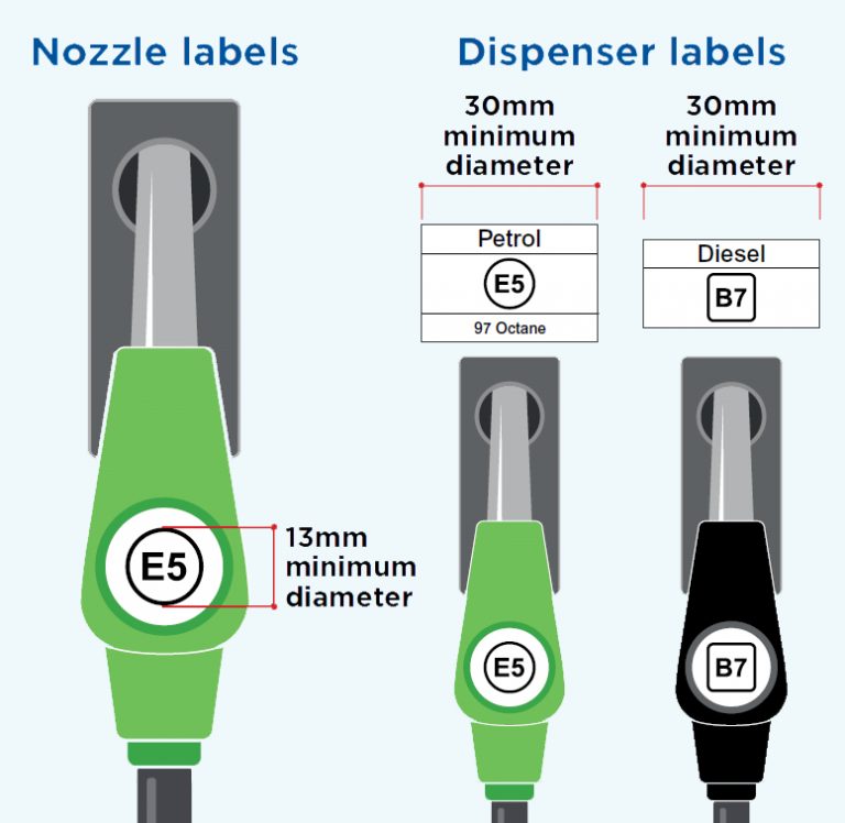 Filling stations begin roll out of new fuel labels | Talking Retail
