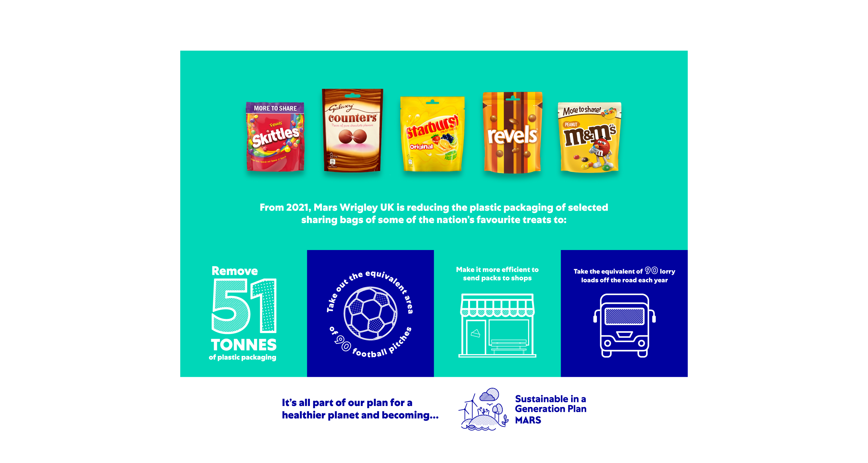 Mars Wrigley reduces plastic packaging by 10% | Talking Retail