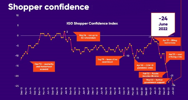 Report suggests shoppers are choosing savings over quality | Talking Retail