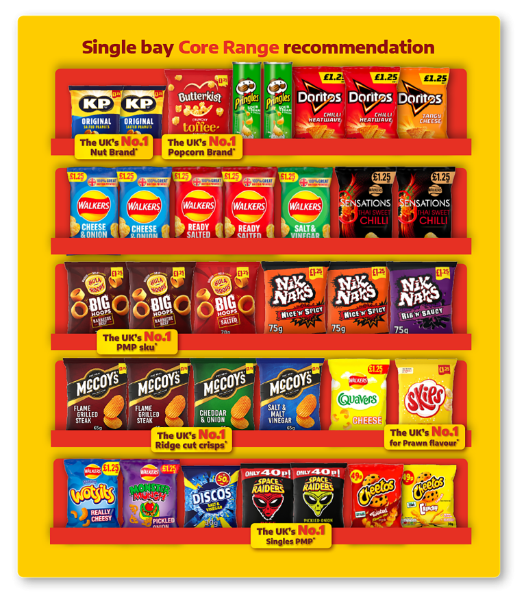Sponsored feature | KP Snacks: ‘25 to Thrive’ ranging advice | Talking ...
