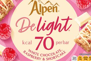 Biscuits & Cakes :: Talking Retail