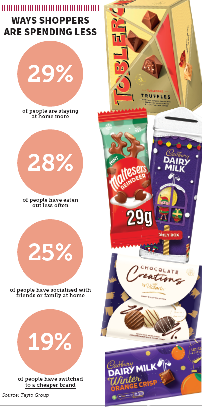 Jingle all the way | In focus: Christmas confectionery and snacks ...