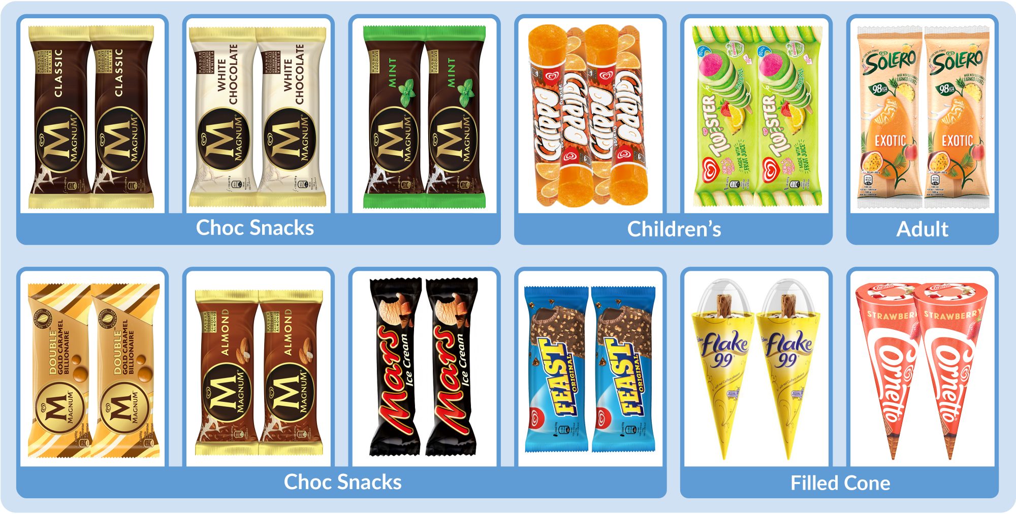 Break the ice | In focus: Frozen and ice-cream | Talking Retail