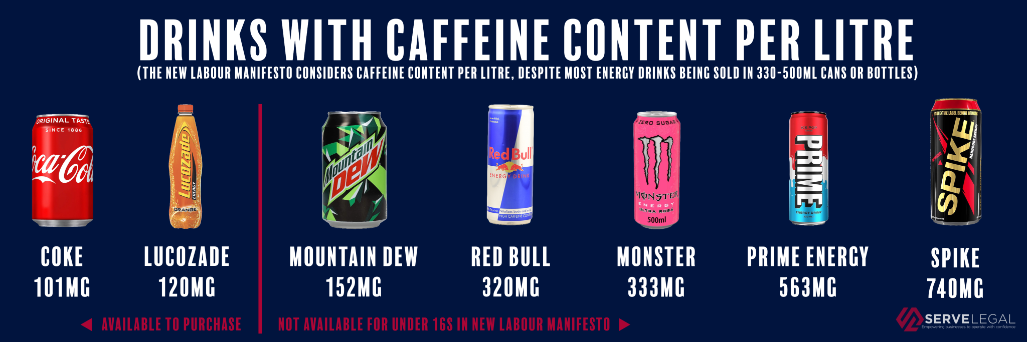 What energy drink retailers need to know ahead of General Election ...