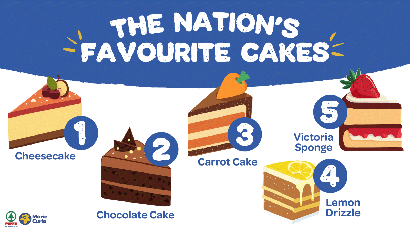 Spar supports Marie Curie’s ‘Blooming Great Tea Party’ | Talking Retail