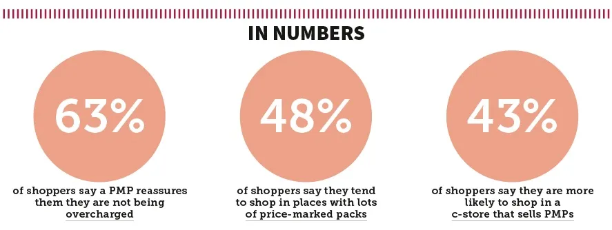 Value on-pack | In focus: Price-marked packs | Talking Retail